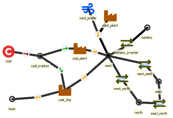 Tutorial - IRENA FlexTool